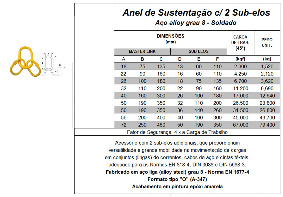 Linhas de acessórios grau 8 | Internacional Cabos de Aço e Acessórios ...
