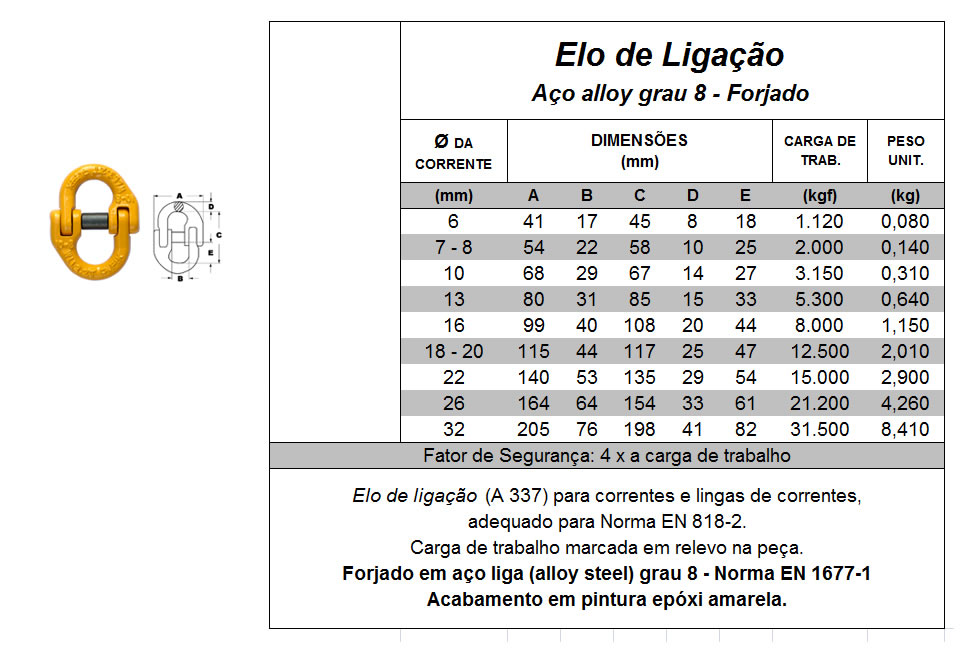 Linhas de acessórios grau 8 | Internacional Cabos de Aço e Acessórios ...