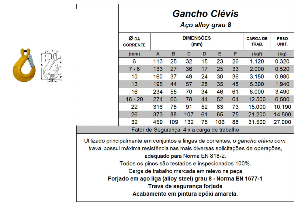 Linhas de acessórios grau 8 | Internacional Cabos de Aço e Acessórios ...