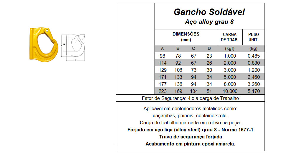 Linhas de acessórios grau 8 | Internacional Cabos de Aço e Acessórios ...