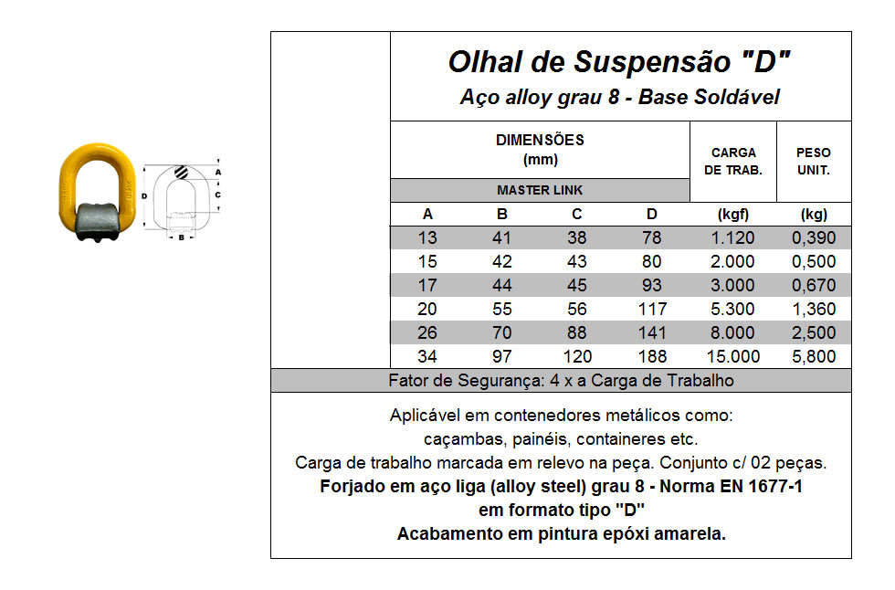 Linhas de acessórios grau 8 | Internacional Cabos de Aço e Acessórios ...