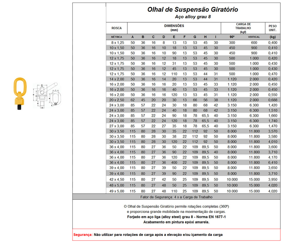 Linhas de acessórios grau 8 | Internacional Cabos de Aço e Acessórios ...